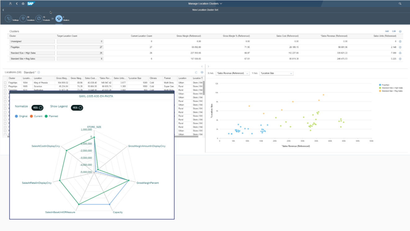 SAP Assortment Planning | retailsolutions AG