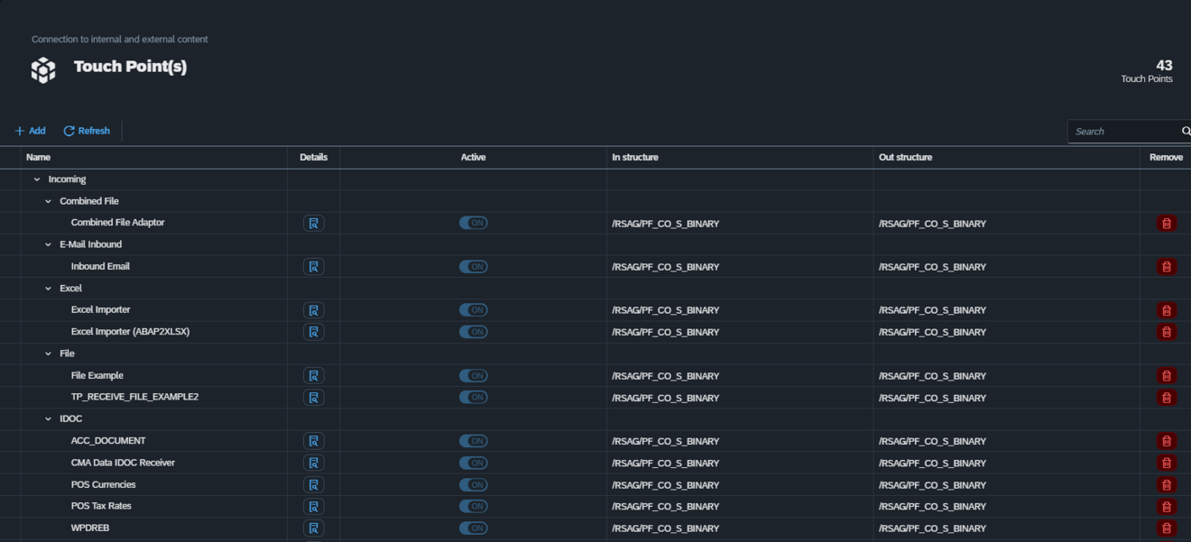 retailsolutions Process Foundation | retailsolutions AG